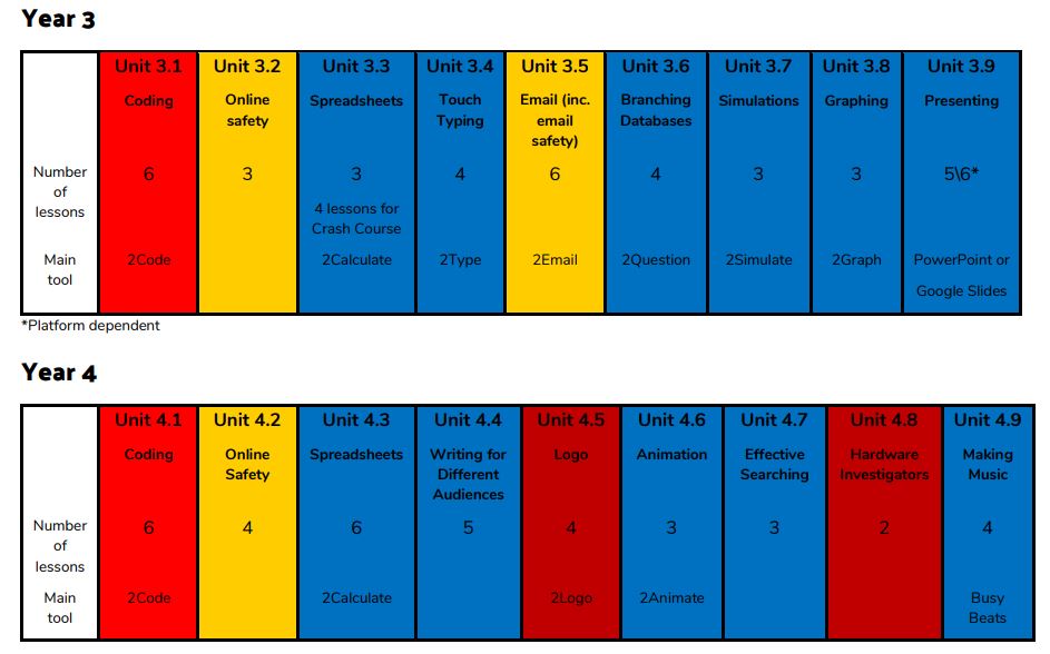 Curriculum - Computing - Consett Junior School