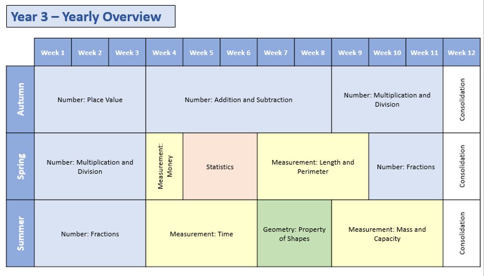 Curriculum - Maths - Consett Junior School
