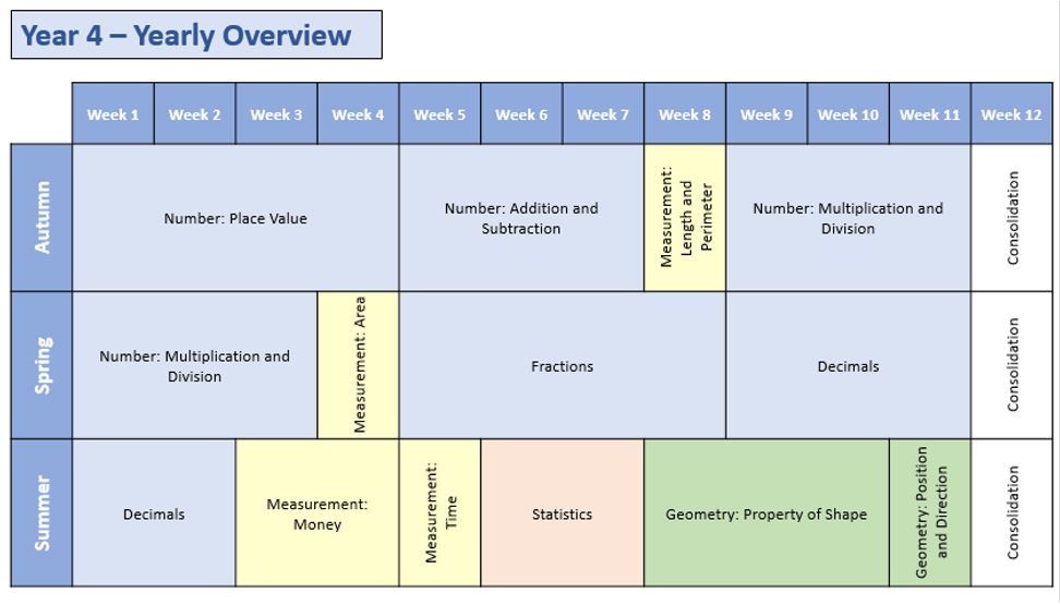 Curriculum - Maths - Consett Junior School