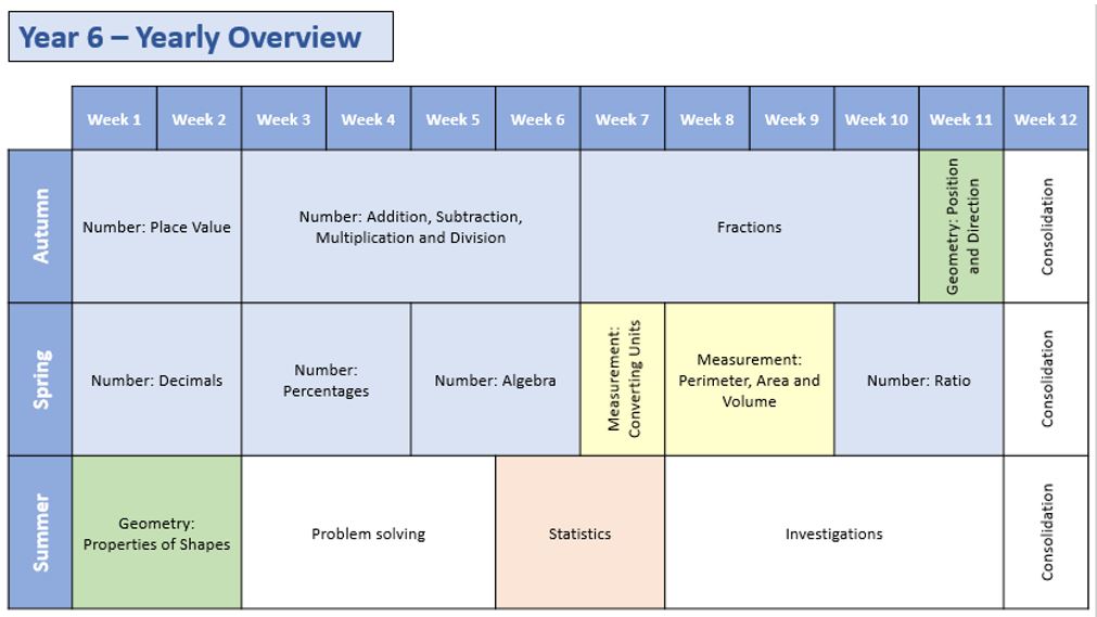 Curriculum - Maths - Consett Junior School